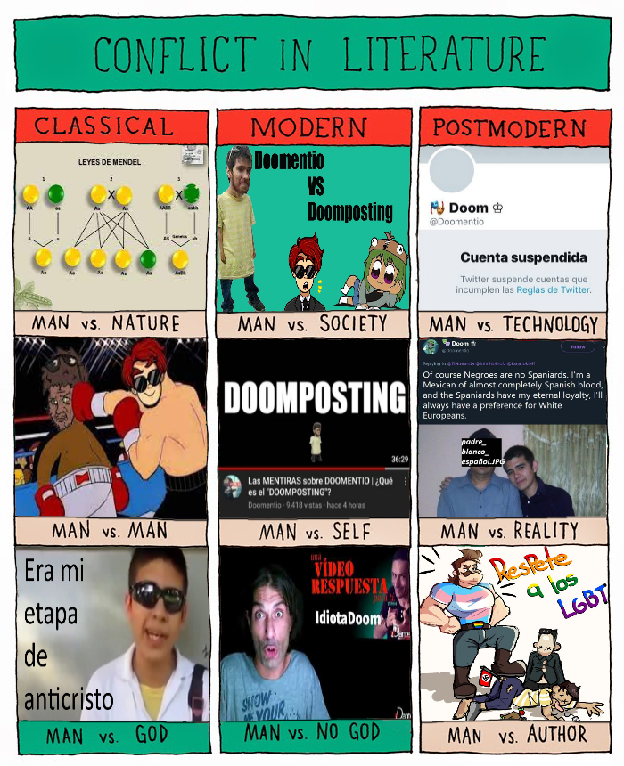 Doomentio version | Conflict in Literature | Know Your Meme