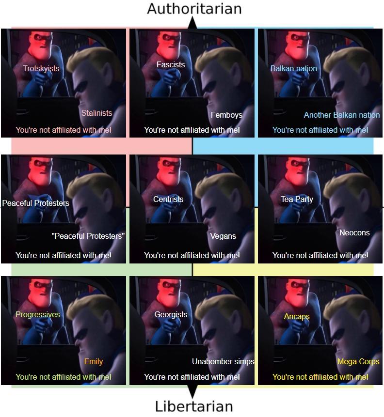 Quadrants dislike their cringe parts | /r/PoliticalCompassMemes ...