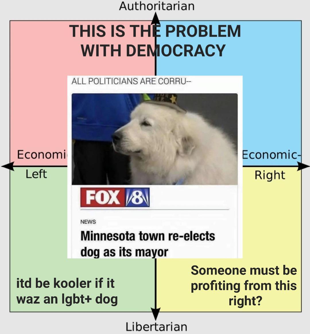 When elections are fair and transparent | /r/PoliticalCompassMemes ...