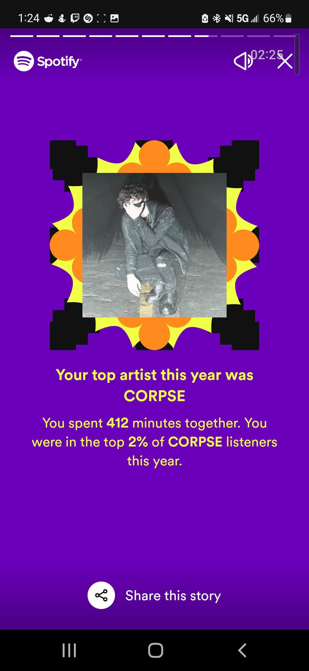 not surprised. at all. | /r/CorpseHusband | Corpse Husband | Know Your Meme