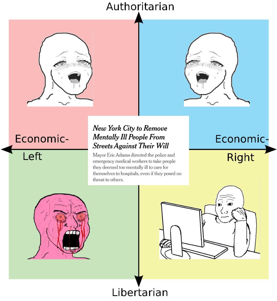Authright Orgasm | /r/PoliticalCompassMemes | Political Compass | Know ...