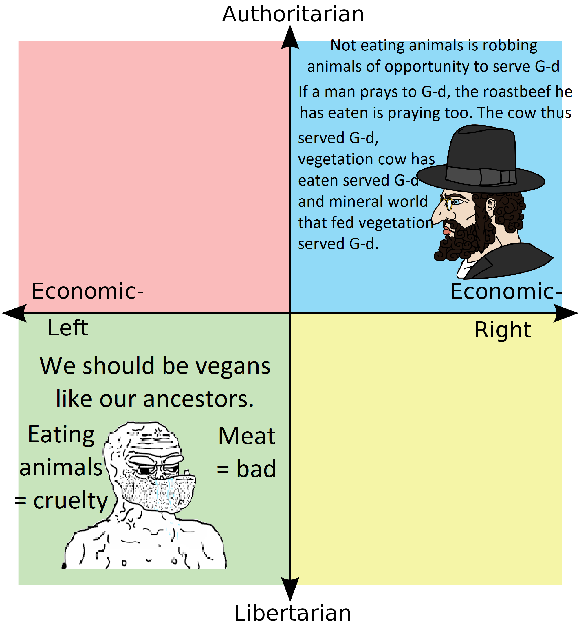 Opposite view | /r/PoliticalCompassMemes | Political Compass | Know ...