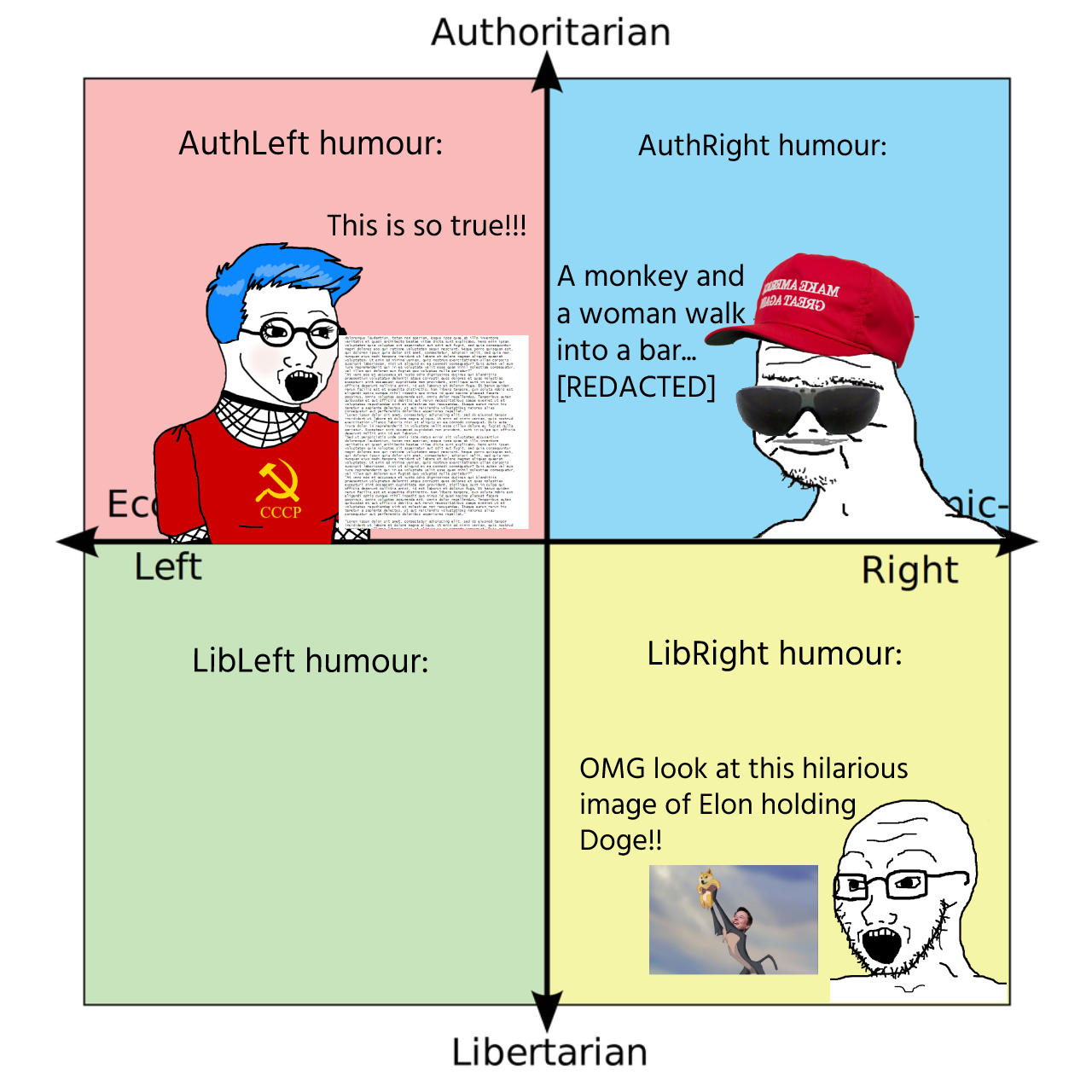 The compass and humour | /r/PoliticalCompassMemes | Political Compass ...