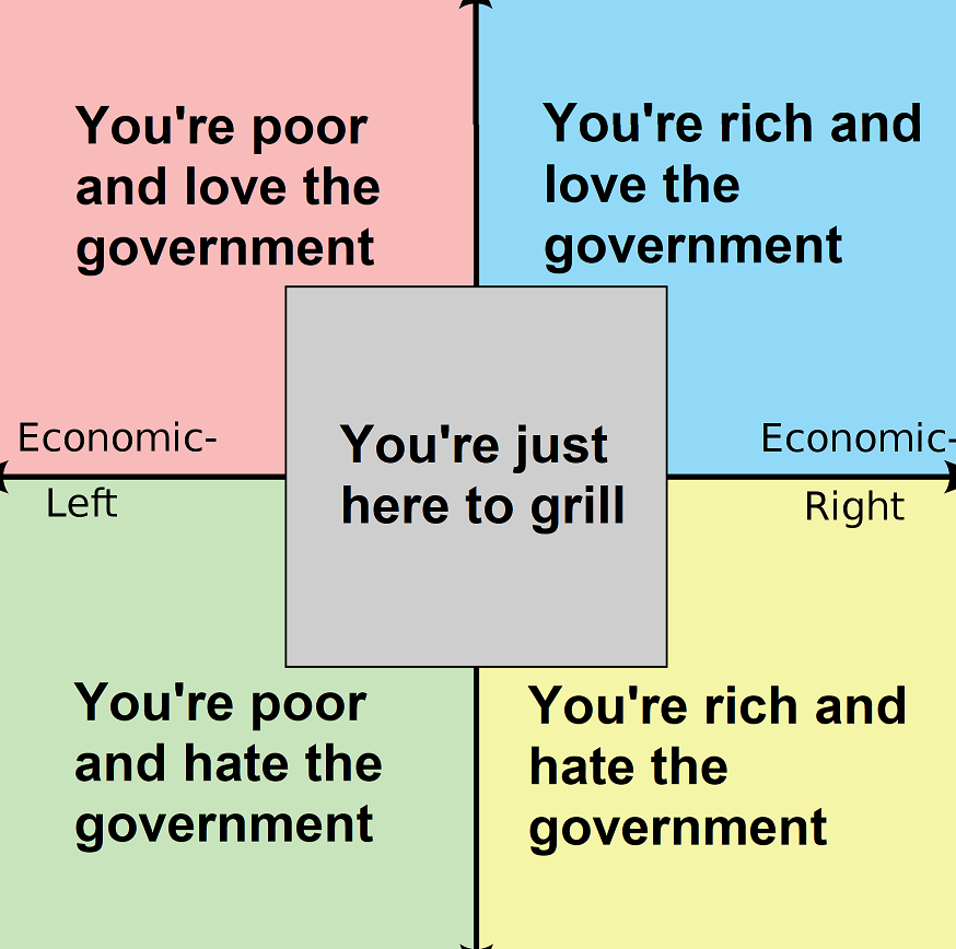 Political Compass Simplified | /r/PoliticalCompassMemes | Political ...