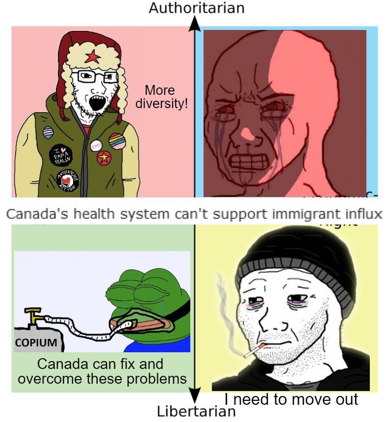 Just raise taxes 4head | /r/PoliticalCompassMemes | Political Compass ...
