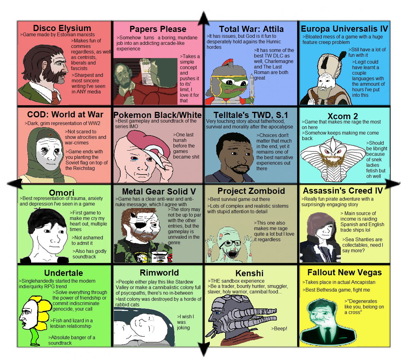 Best games I've ever played | /r/PoliticalCompassMemes | Political ...