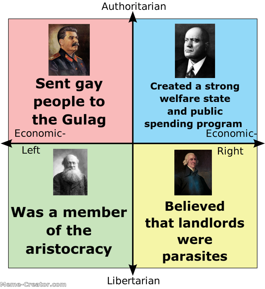 The Antithesis | /r/PoliticalCompassMemes | Political Compass | Know ...