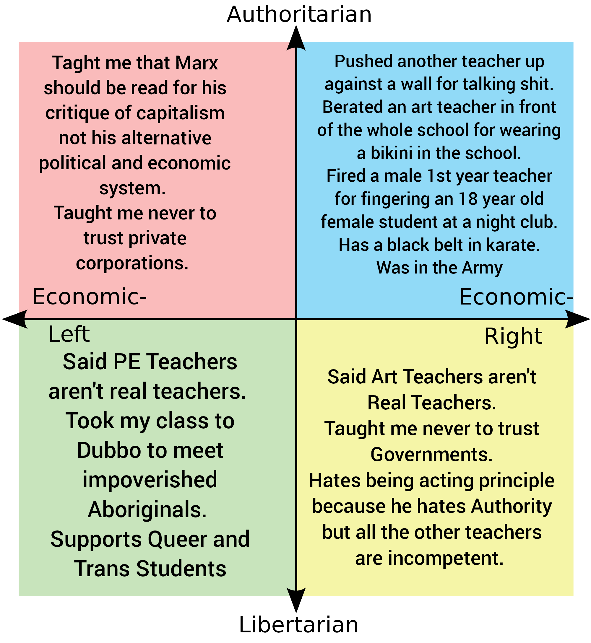 My favourite teacher on the compass (History Teacher) I'm Australian ...