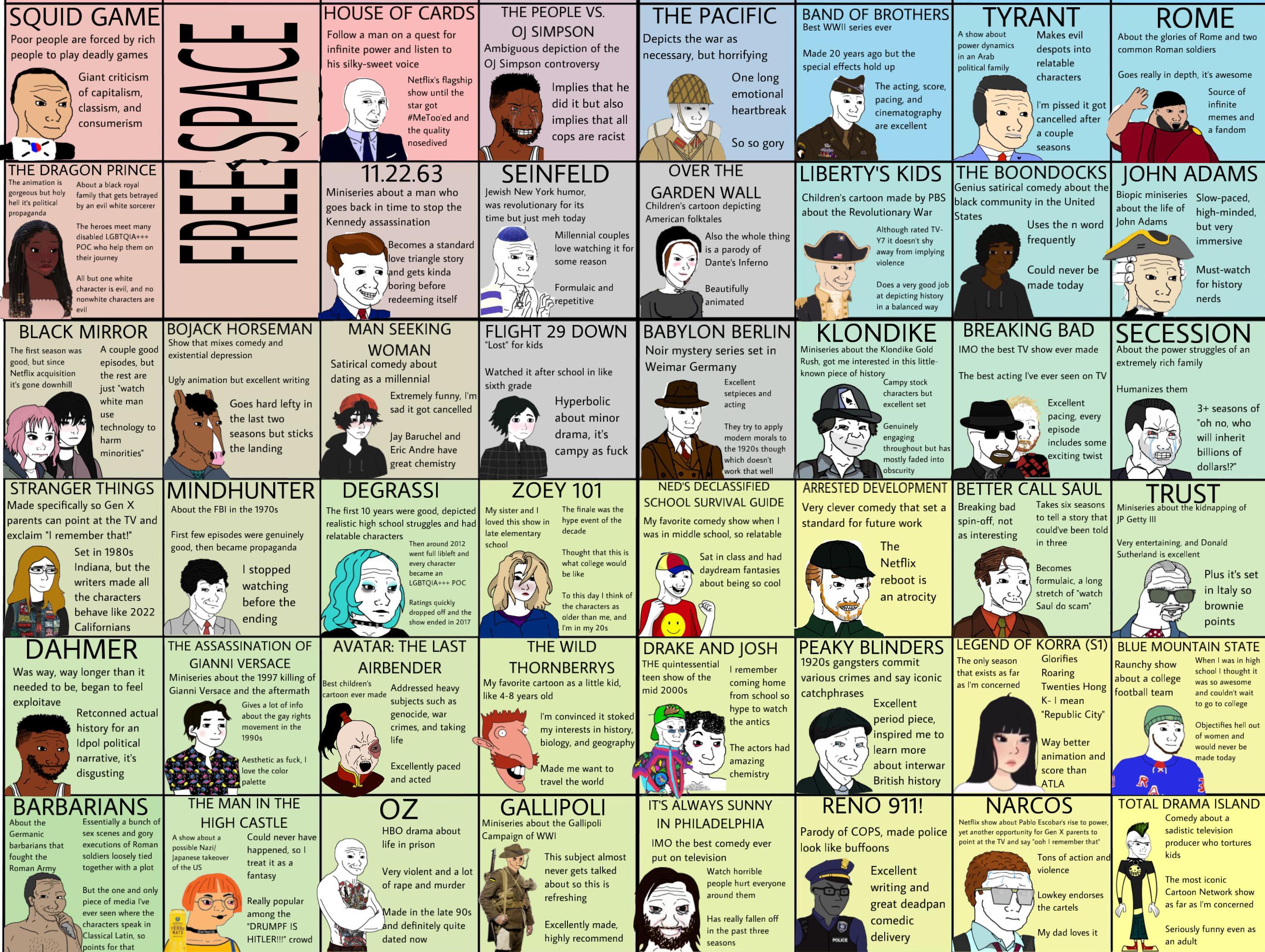 8x6 wojak compass of TV shows I've watched | /r/PoliticalCompassMemes ...