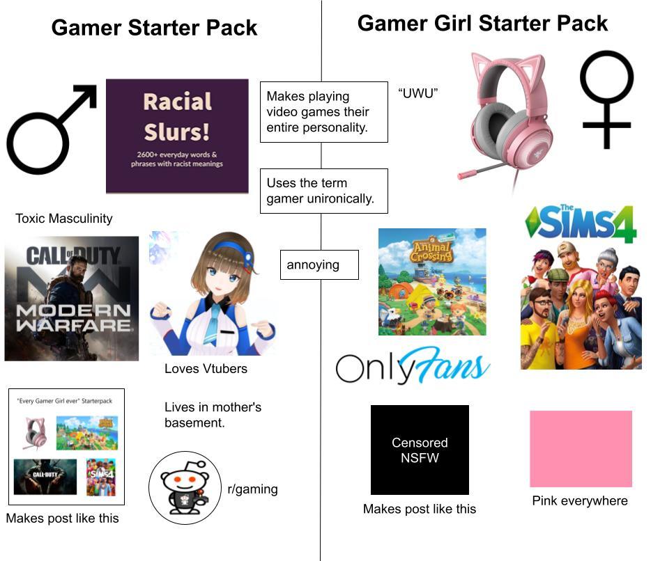 Gamer vs Gamer Girl starterpack | /r/starterpacks | Starter Packs | Know Your Meme