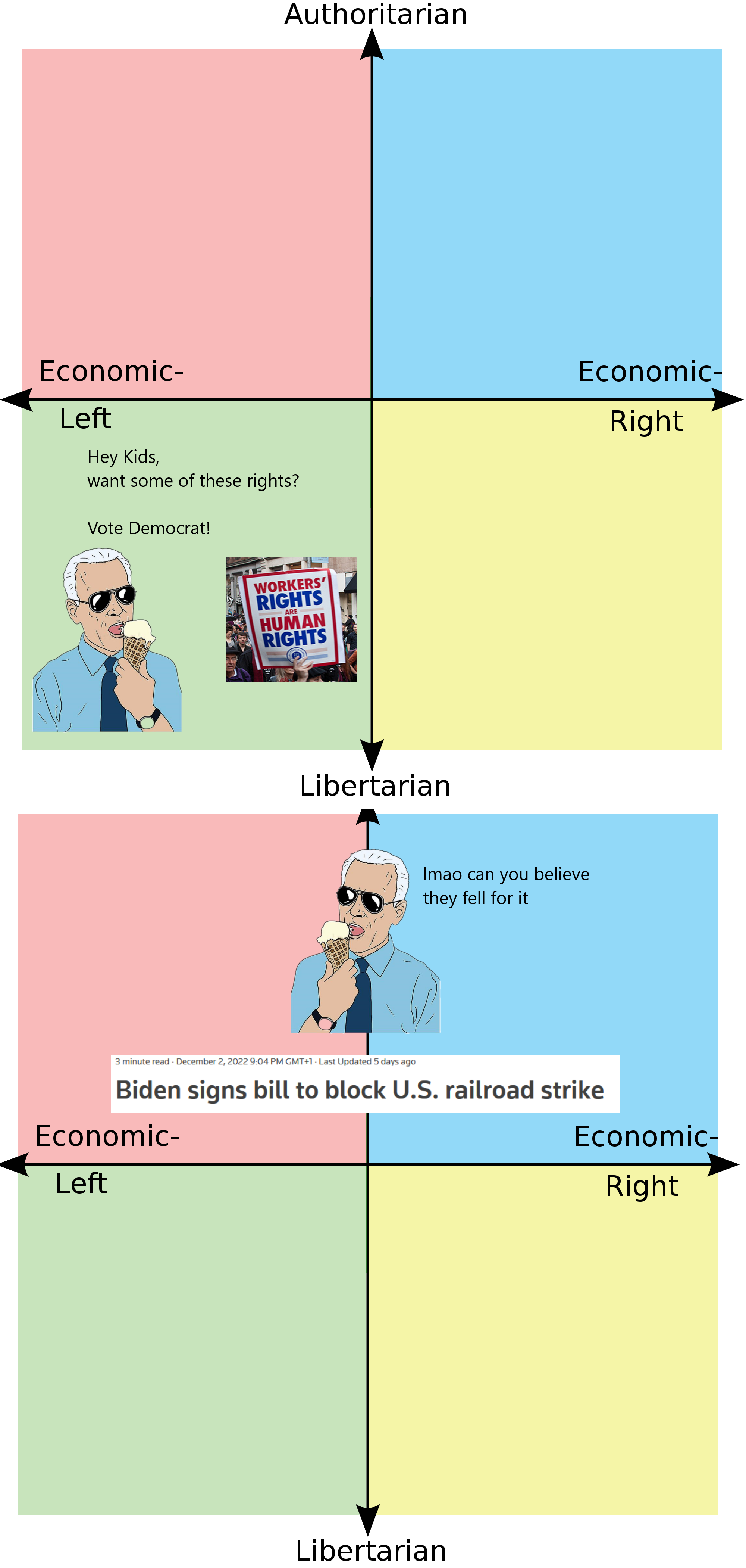 What a joke | /r/PoliticalCompassMemes | Political Compass | Know Your Meme