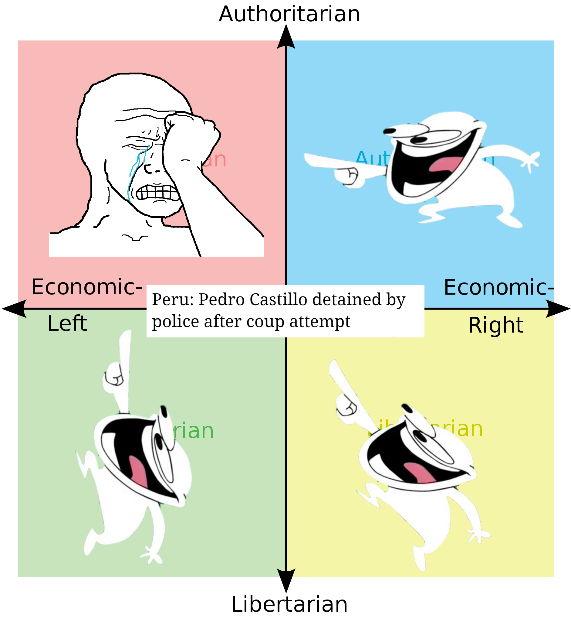 an update of a meme i made earlier | /r/PoliticalCompassMemes ...