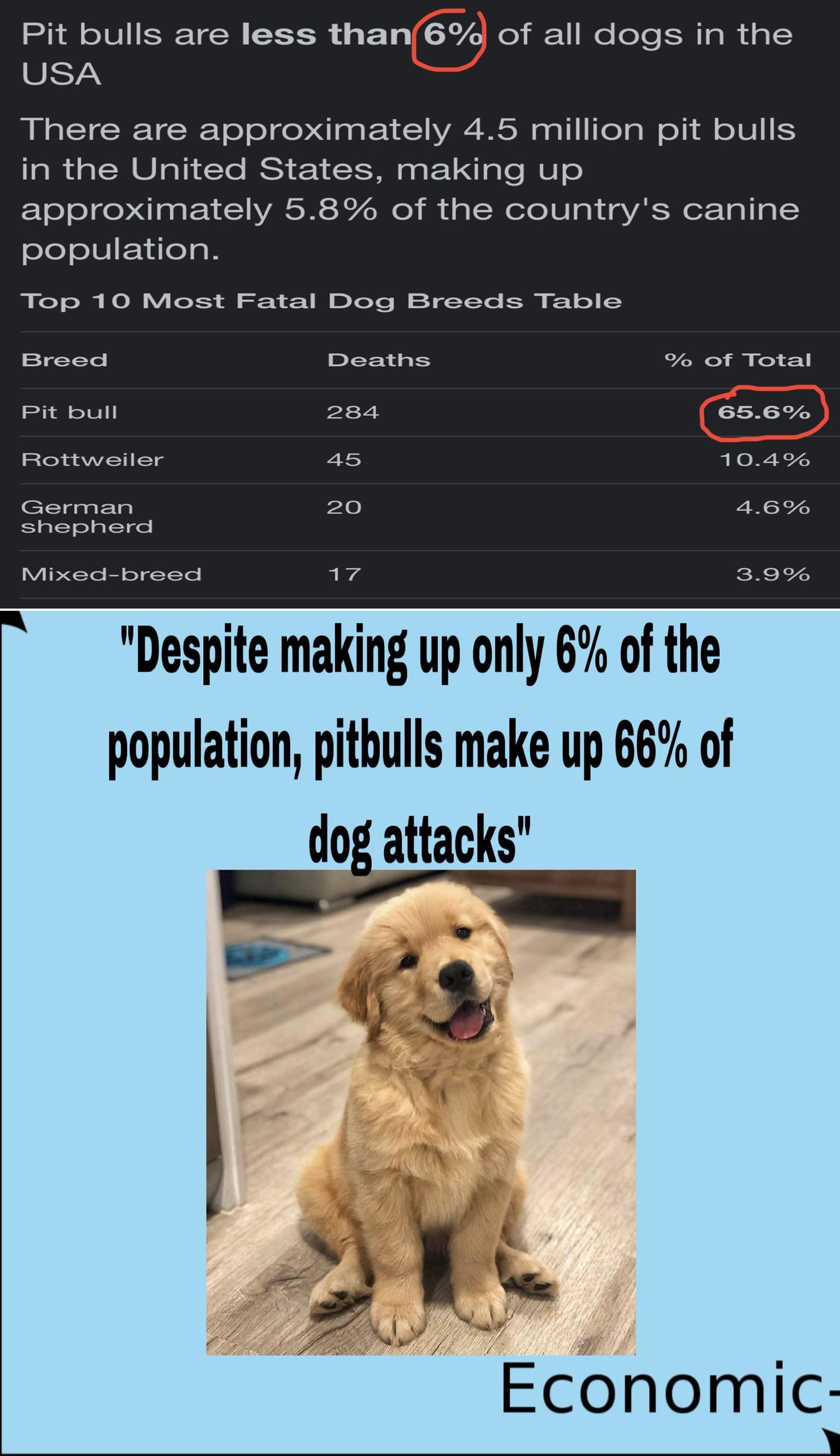 AuthRight dogs: | /r/PoliticalCompassMemes | Political Compass | Know ...