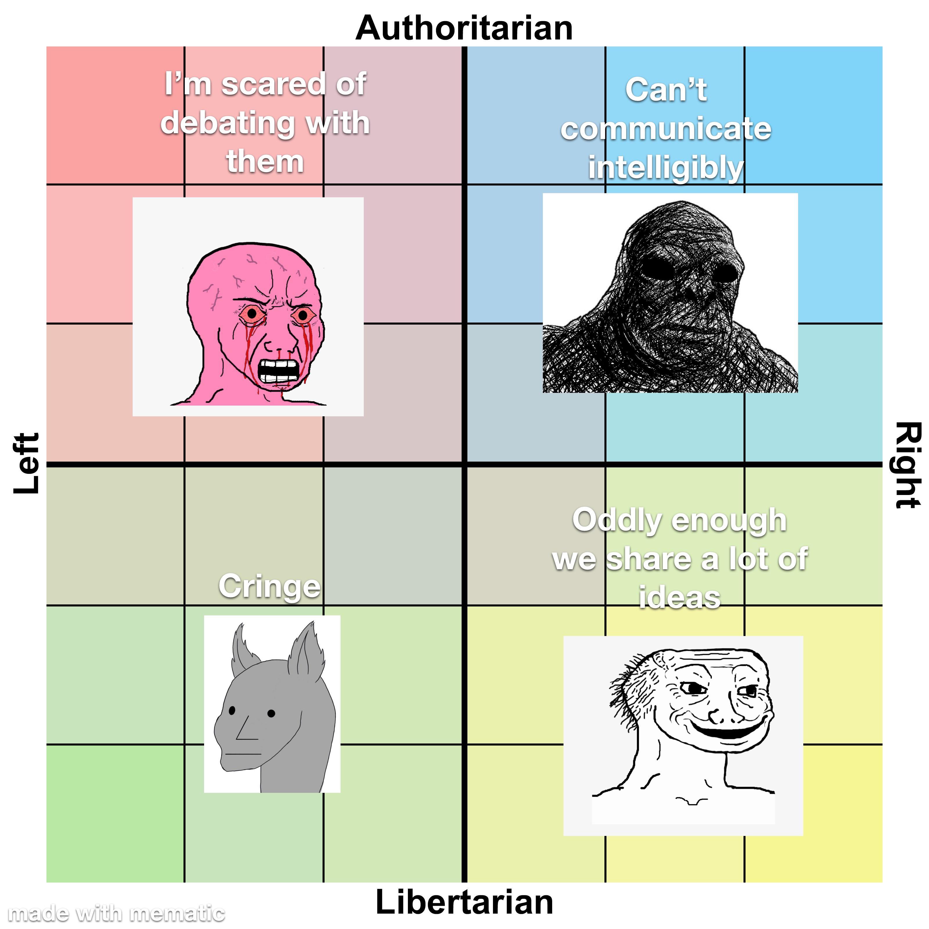 How debating with the different quadrants makes me feel (LibCentre) | /r/PoliticalCompassMemes ...