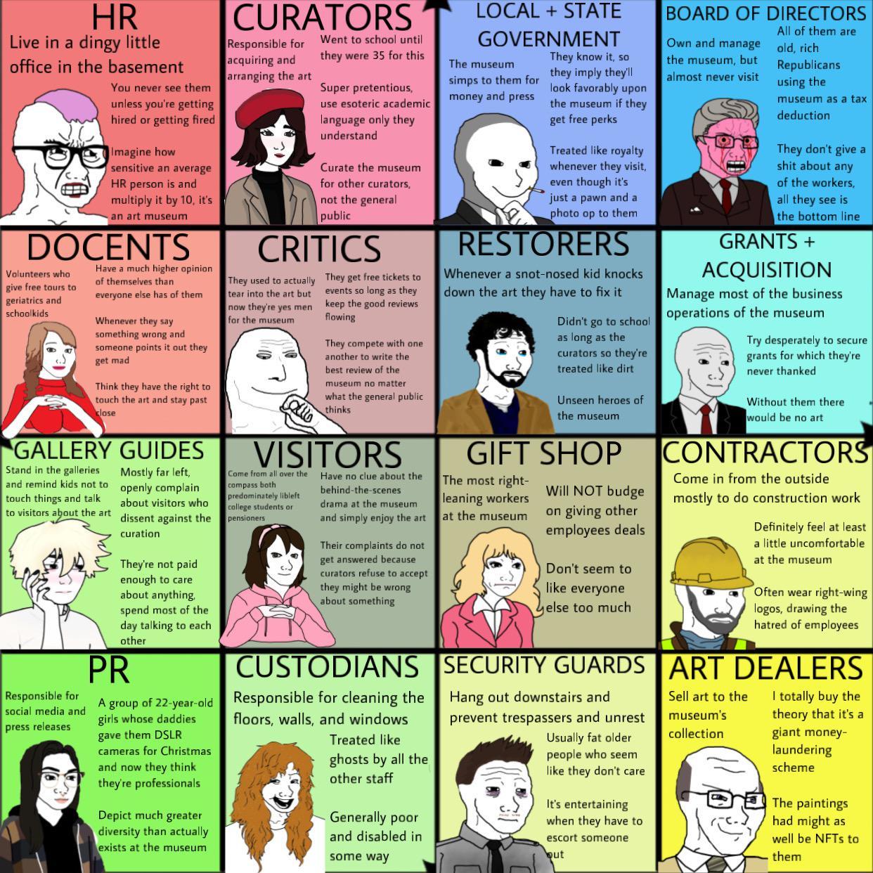 Operations at an art museum 4x4 wojak compass | /r ...