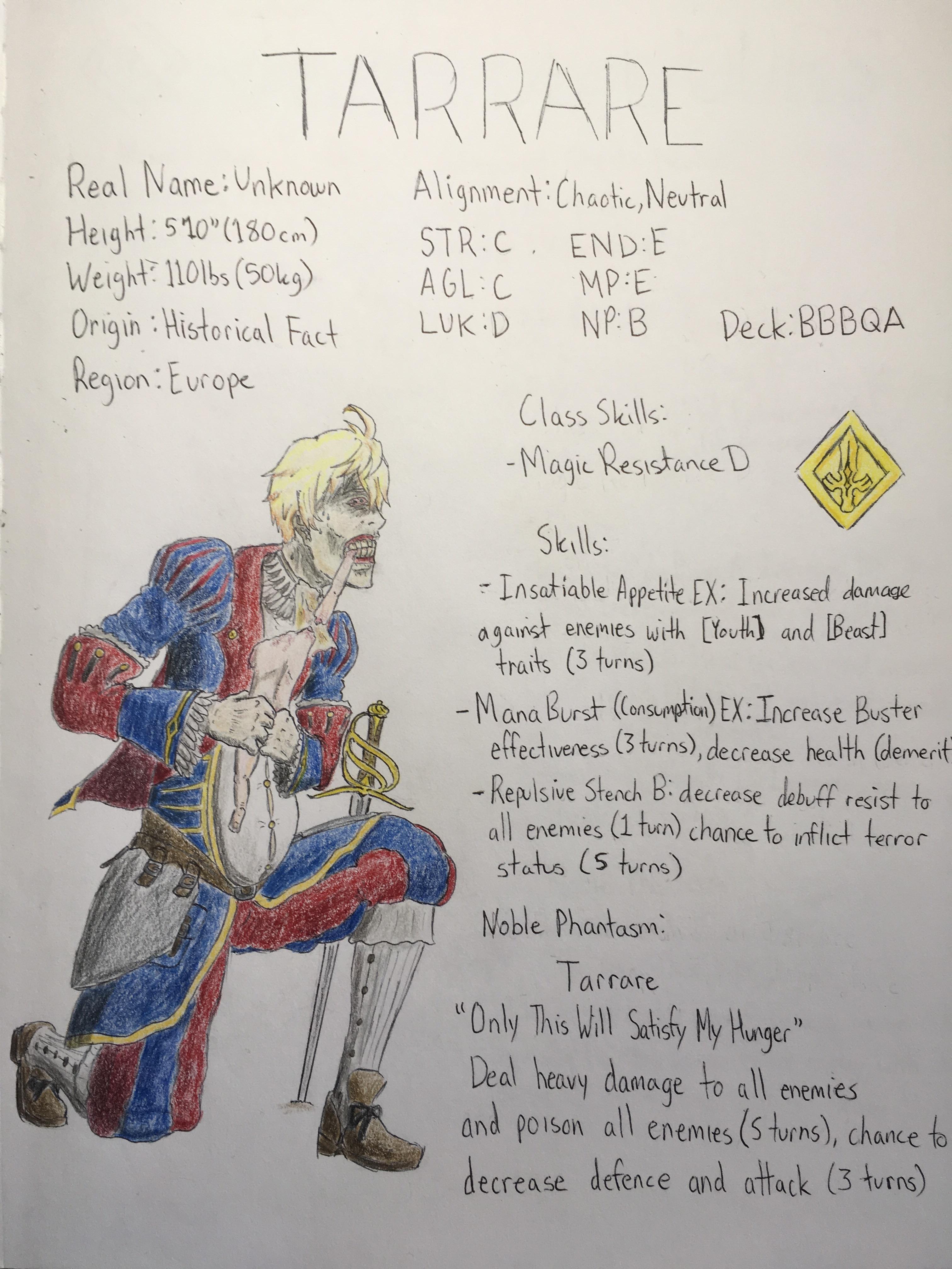 Fate Fan Servant | Tarrare | Know Your Meme