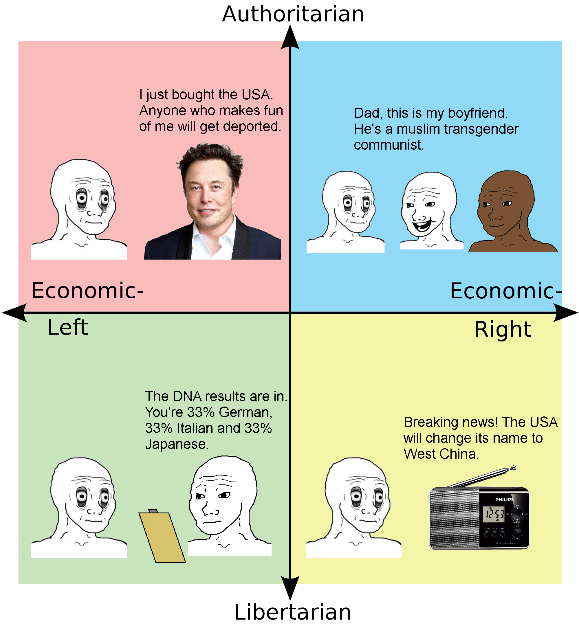 The Worst Nightmare of Each Quadrant | /r/PoliticalCompassMemes ...