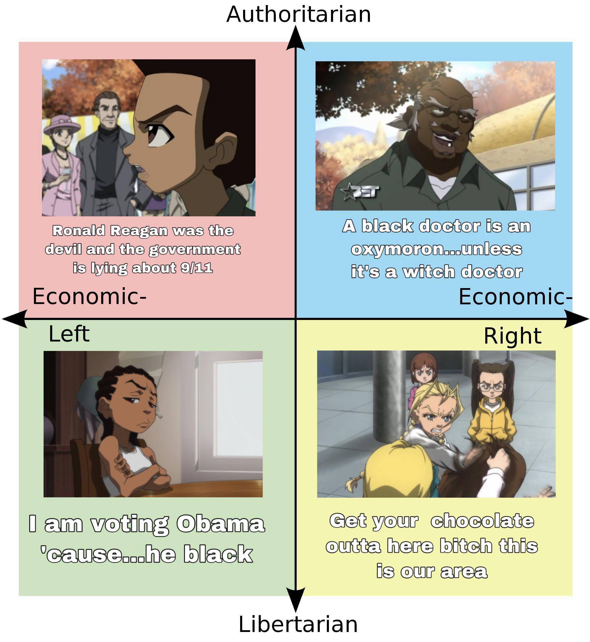 The Boondocks’ take on PCM | /r/PoliticalCompassMemes | Political ...