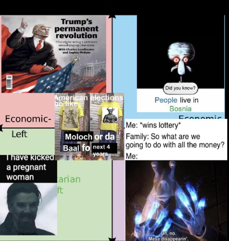evil compass | /r/PoliticalCompassMemes | Political Compass | Know Your ...