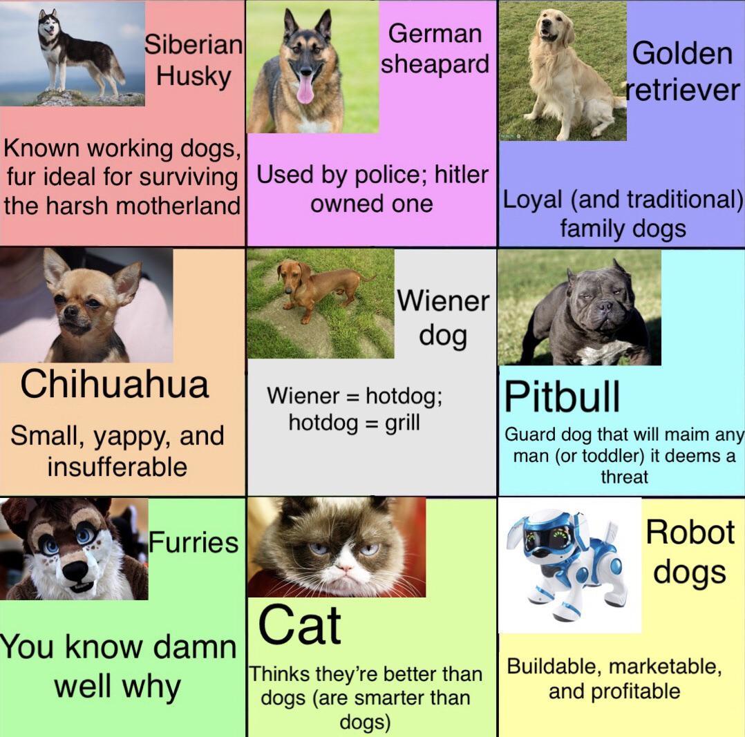 3x3 compass of dogs | /r/PoliticalCompassMemes | Political Compass ...