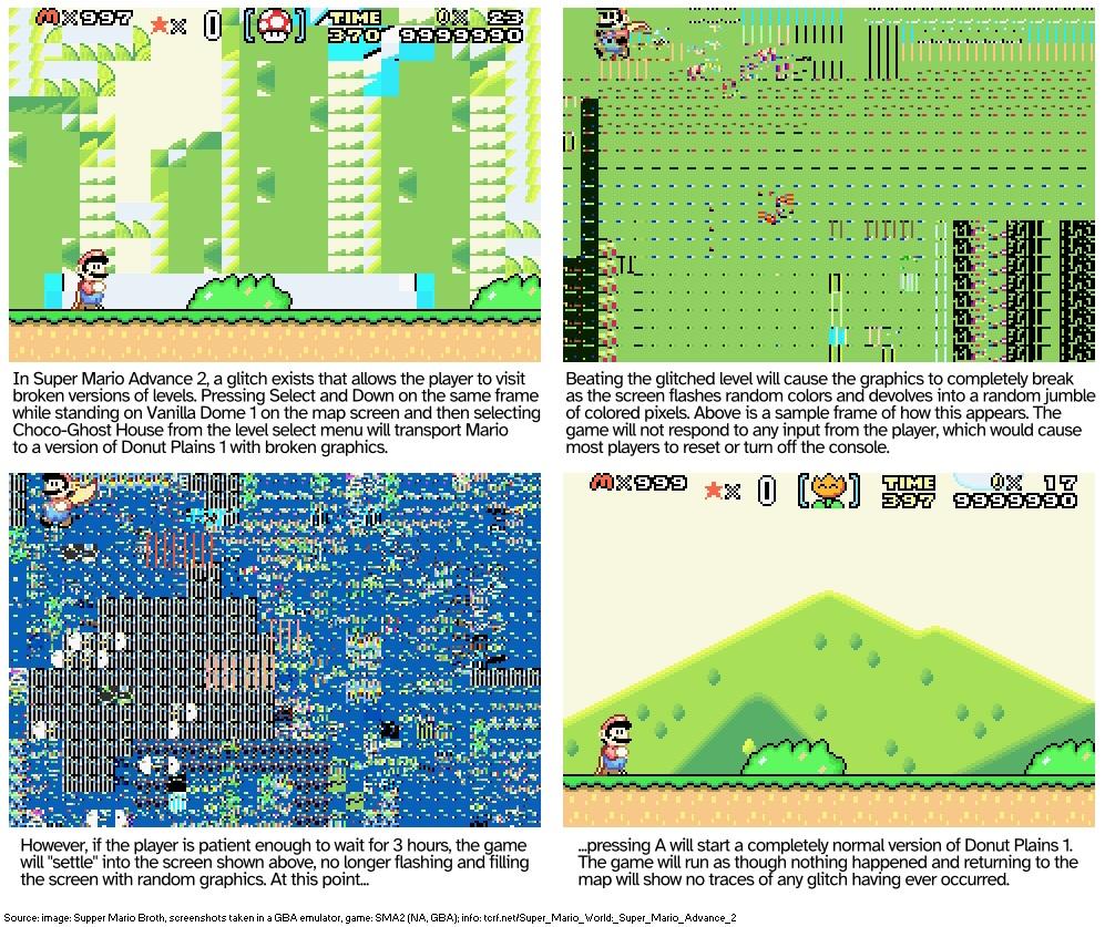 Normally, if a video game becomes unresponsive, it needs to be reset ...