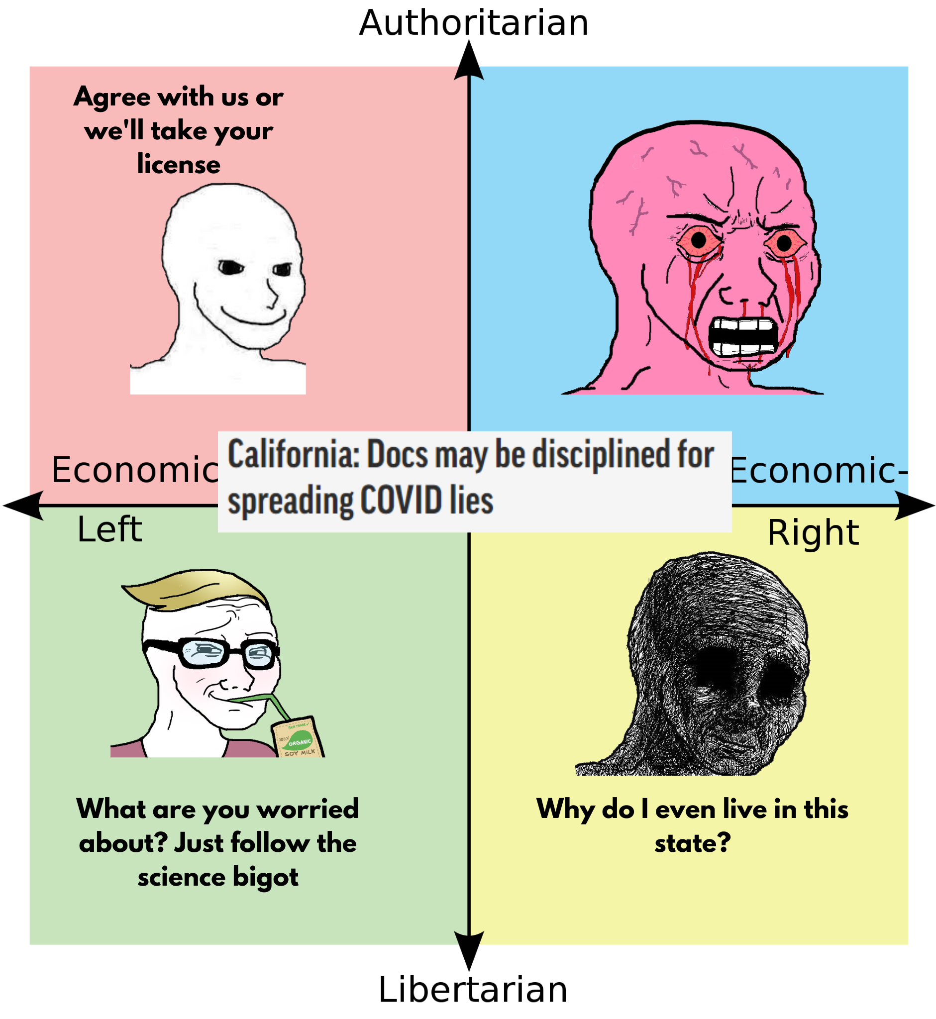 California's at it again | /r/PoliticalCompassMemes | Political Compass ...