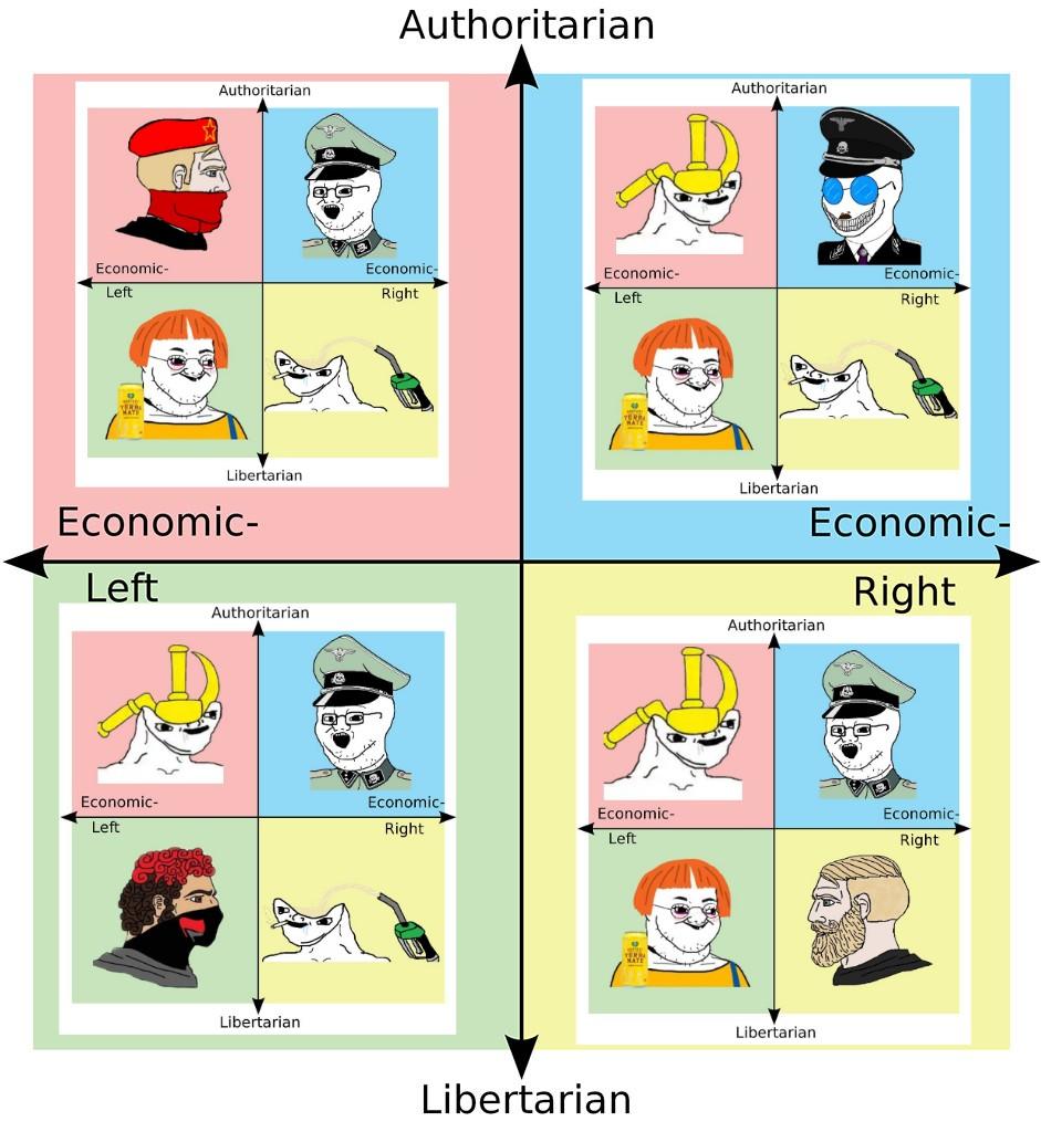 How each quadrant views the others vs themselves | /r ...