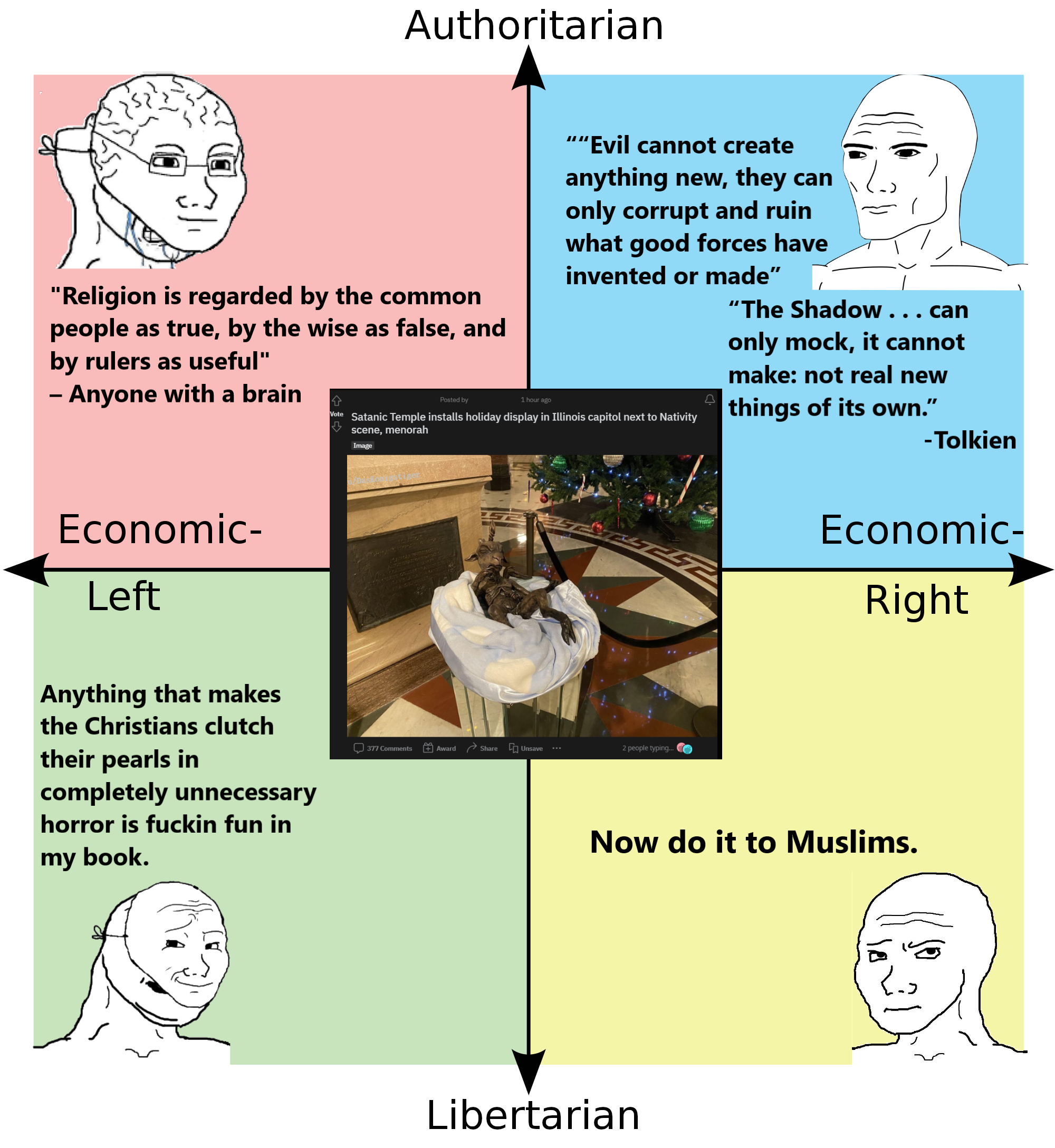 A Selection of Actual Comments | /r/PoliticalCompassMemes | Political ...