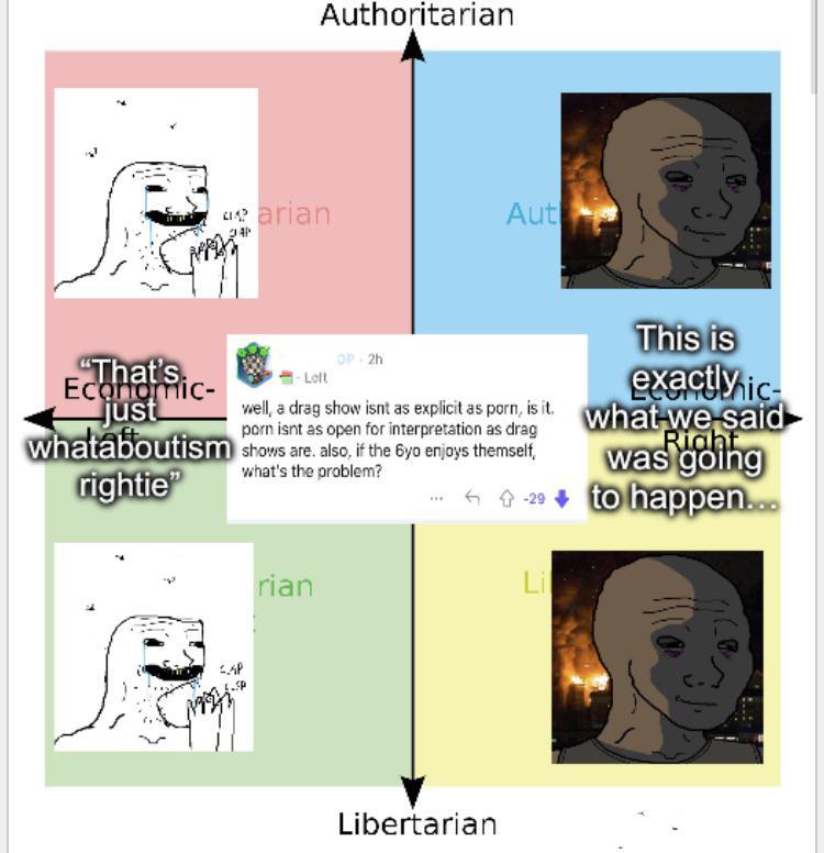 Culture war is lost Trumpard | /r/PoliticalCompassMemes | Political ...