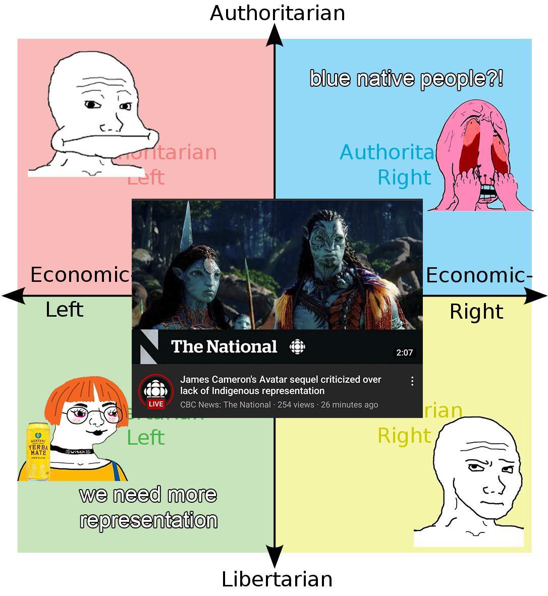 Typical CBC segment | /r/PoliticalCompassMemes | Political Compass ...