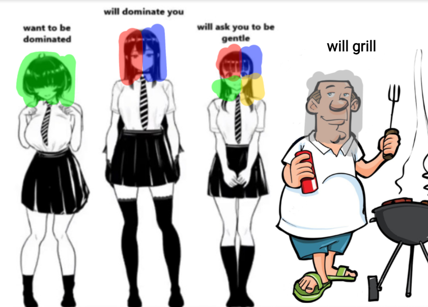 Waifu of the Grill = Grillfu | /r/PoliticalCompassMemes | Political ...