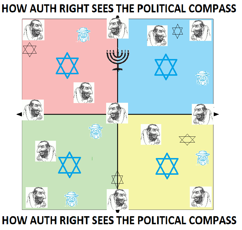 So apparently everyone is jewish | /r/PoliticalCompassMemes | Political ...