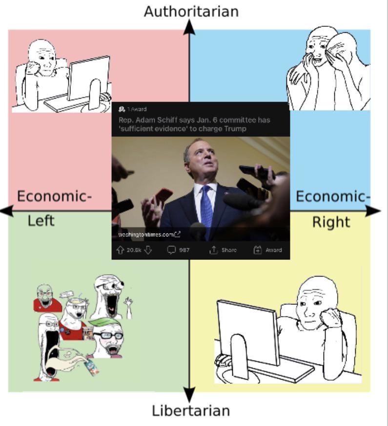 Trump fukt 4 realz this time!!!11!! | /r/PoliticalCompassMemes ...