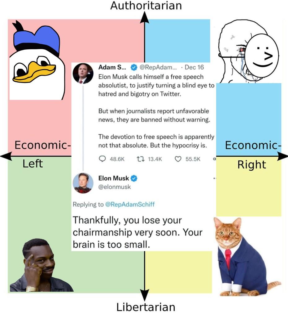 truly a wordsmith | /r/PoliticalCompassMemes | Political Compass | Know ...
