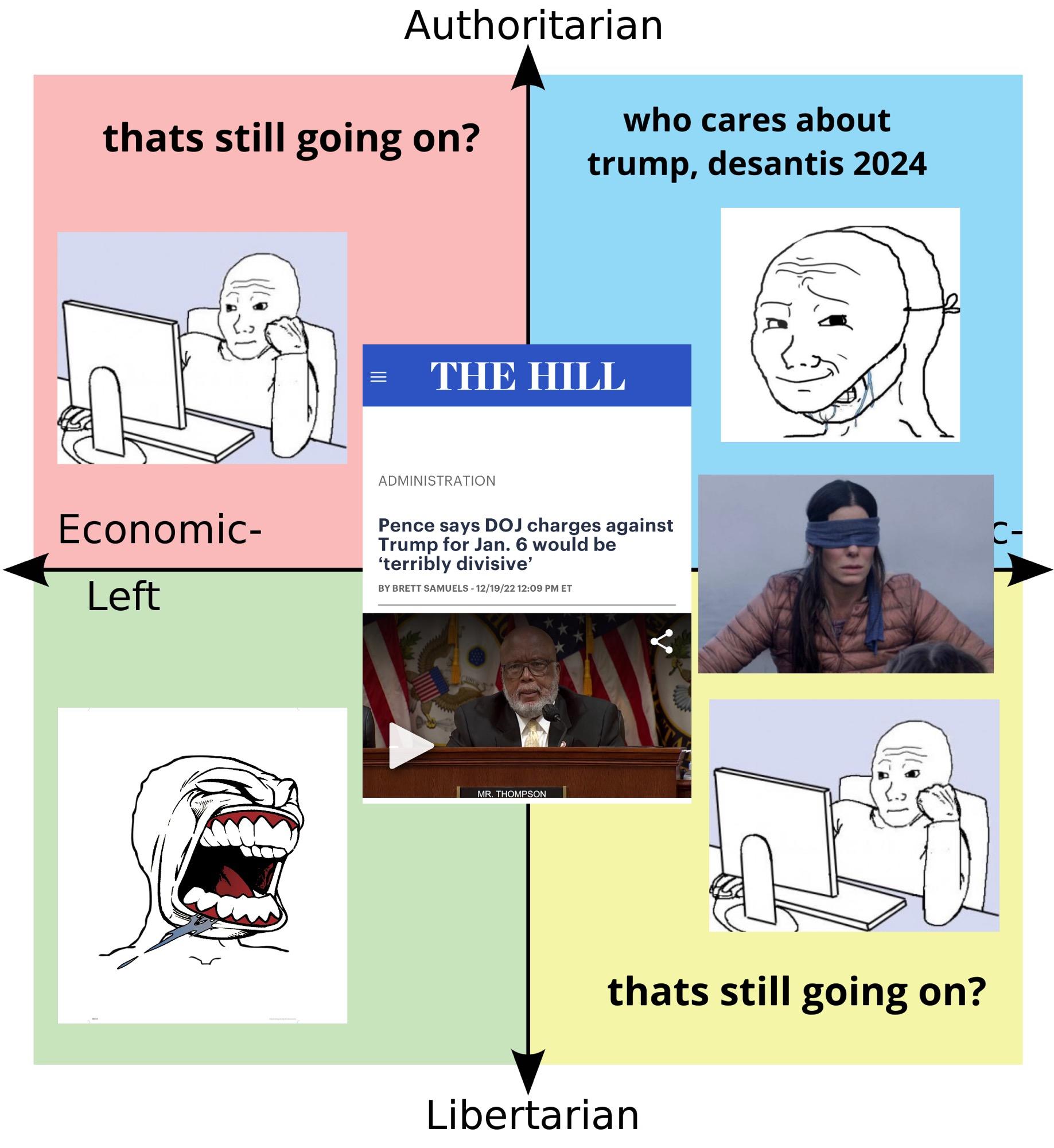 Jan 6th Compass | /r/PoliticalCompassMemes | Political Compass | Know Your Meme