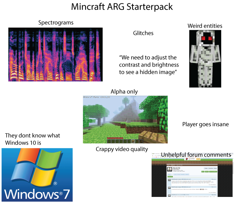 Minecraft ARG starterpack | /r/starterpacks | Starter Packs | Know Your ...