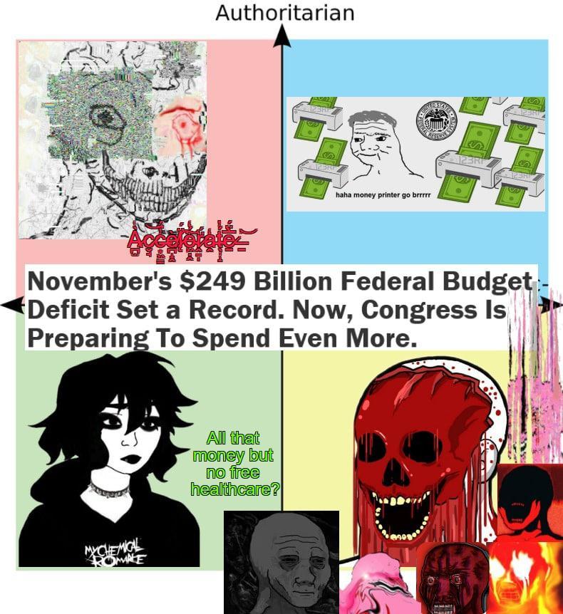 Largest monthly deficit so far | /r/PoliticalCompassMemes | Political ...