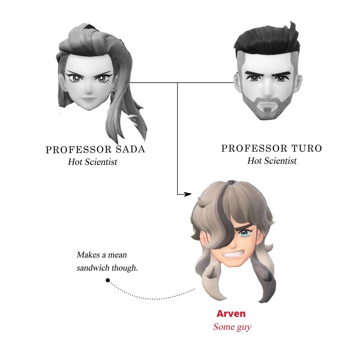 Nepotism Baby Diagram Pokemon Nepotism Baby Diagrams Know Your Meme