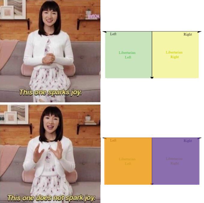 Orange and Purple bad | /r/PoliticalCompassMemes | Political Compass ...