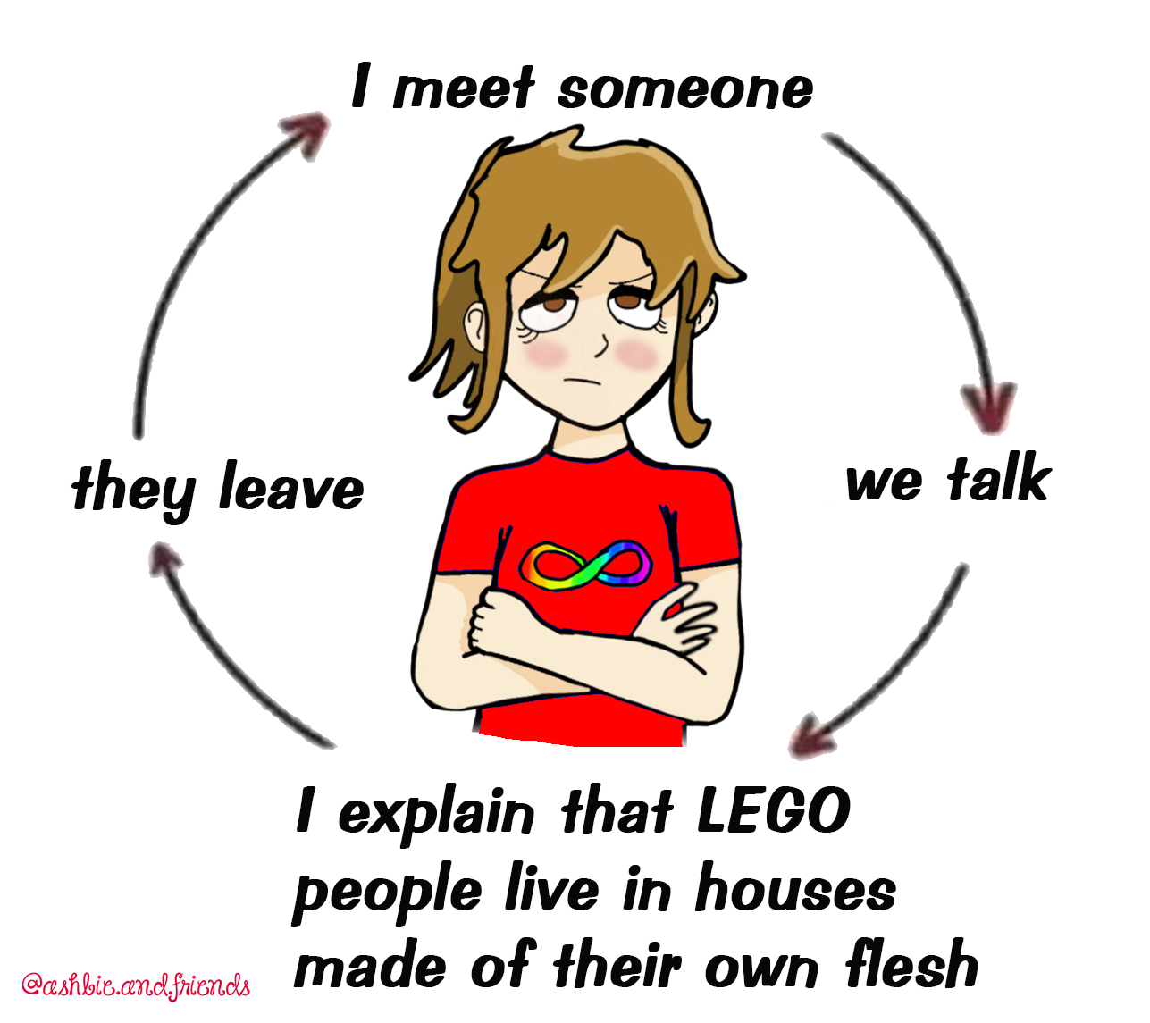 Lego people | Ashbie Moon / Aspie Girl / Aspie Chan | Know Your Meme