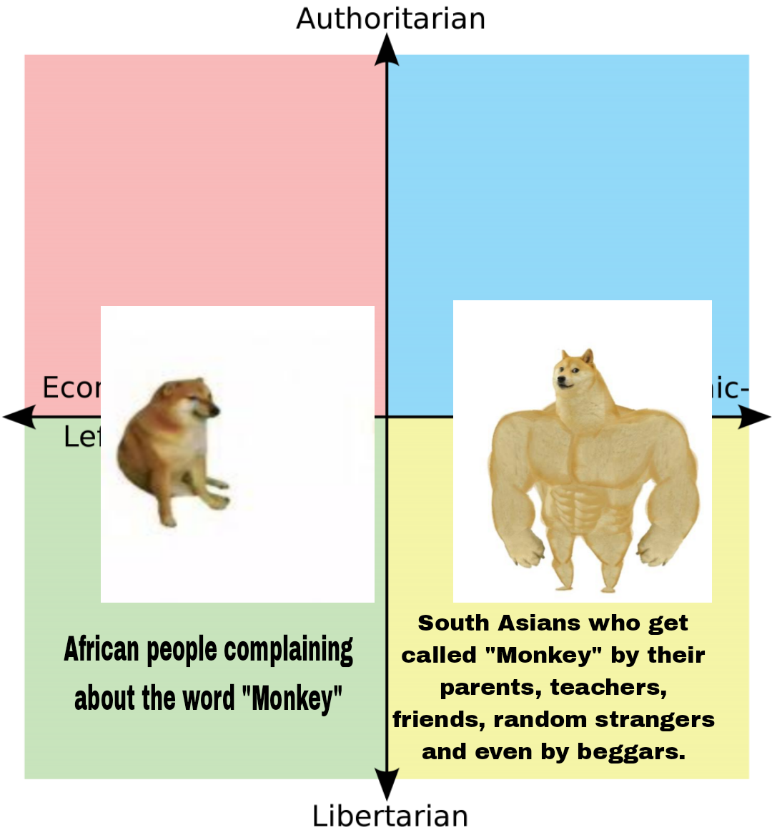 "Monkey" is not racist word in South Asia. If anyone from south asia is ...