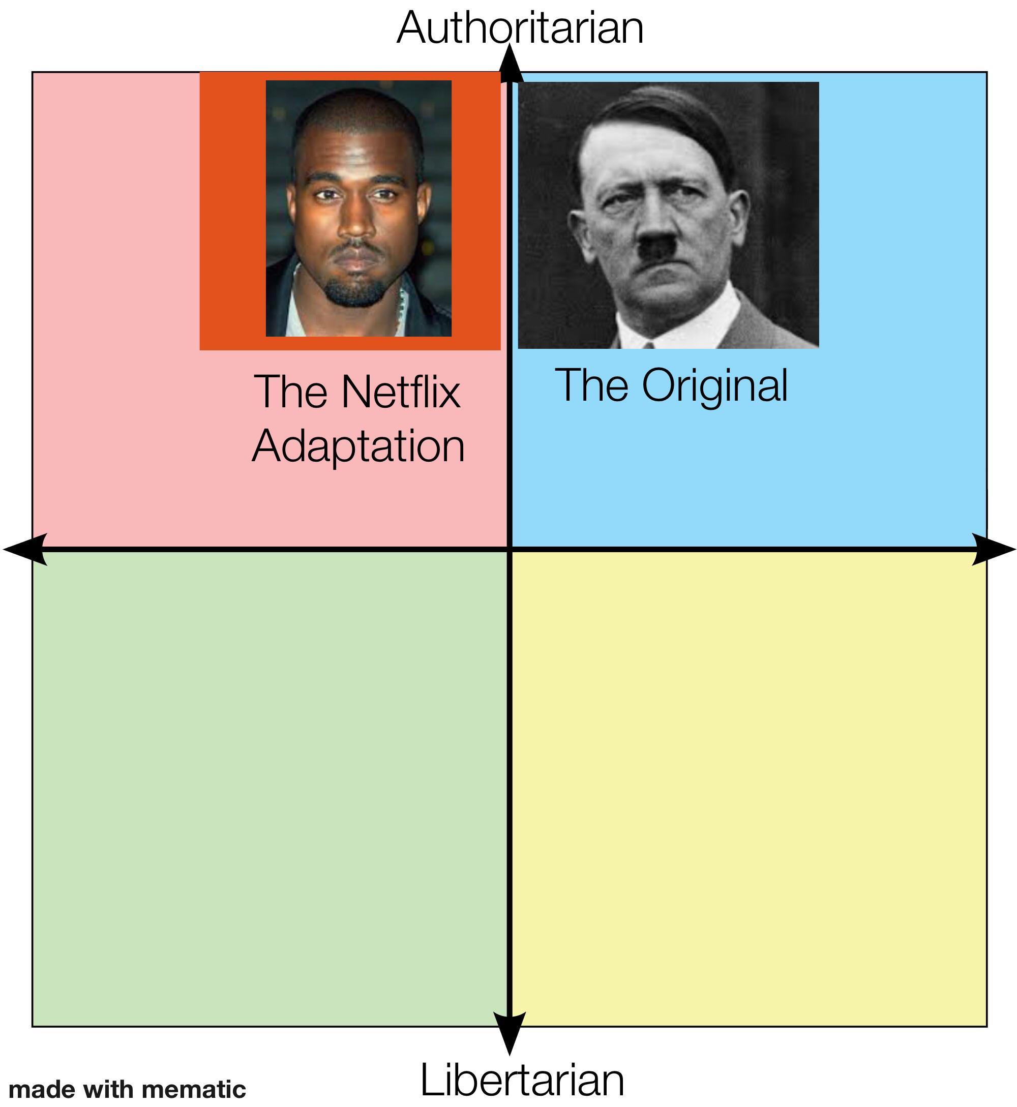 Netflix Adaptation | /r/PoliticalCompassMemes | Political Compass ...