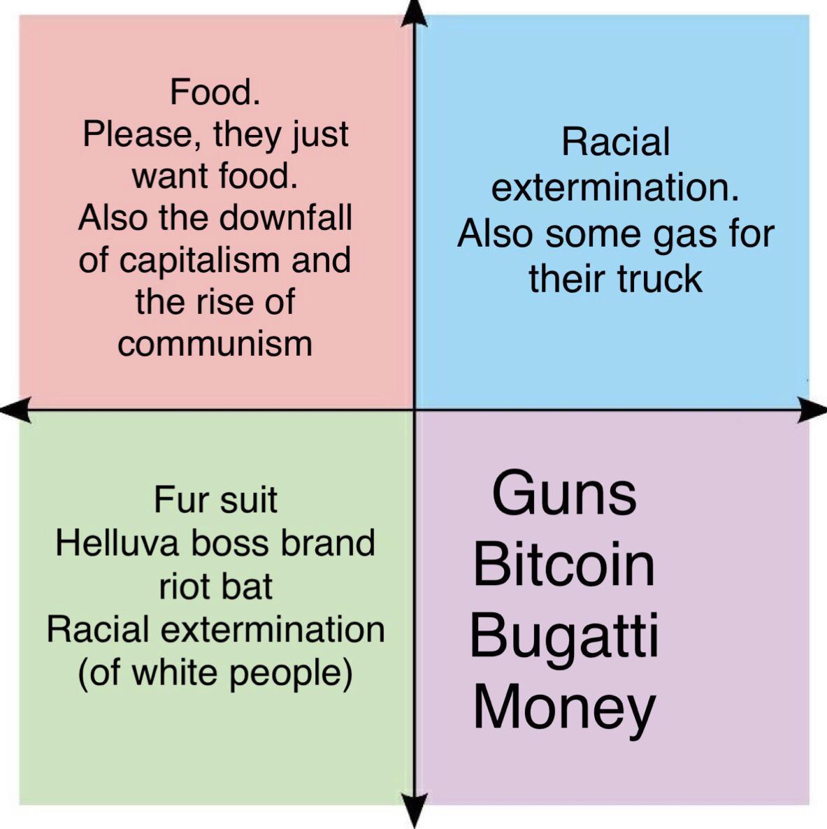 Each quadrants Christmas list | /r/PoliticalCompassMemes | Political ...