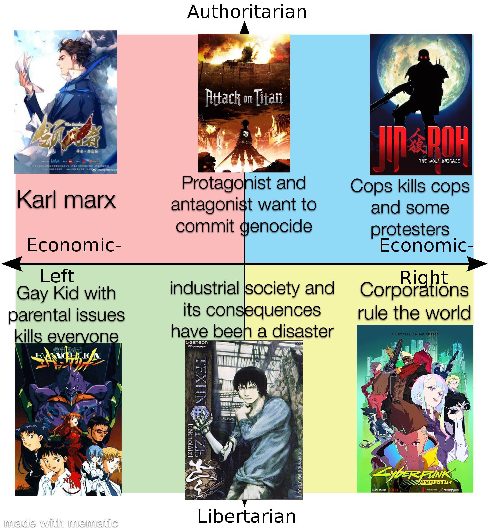 Animes I watched on political compass | /r/PoliticalCompassMemes ...