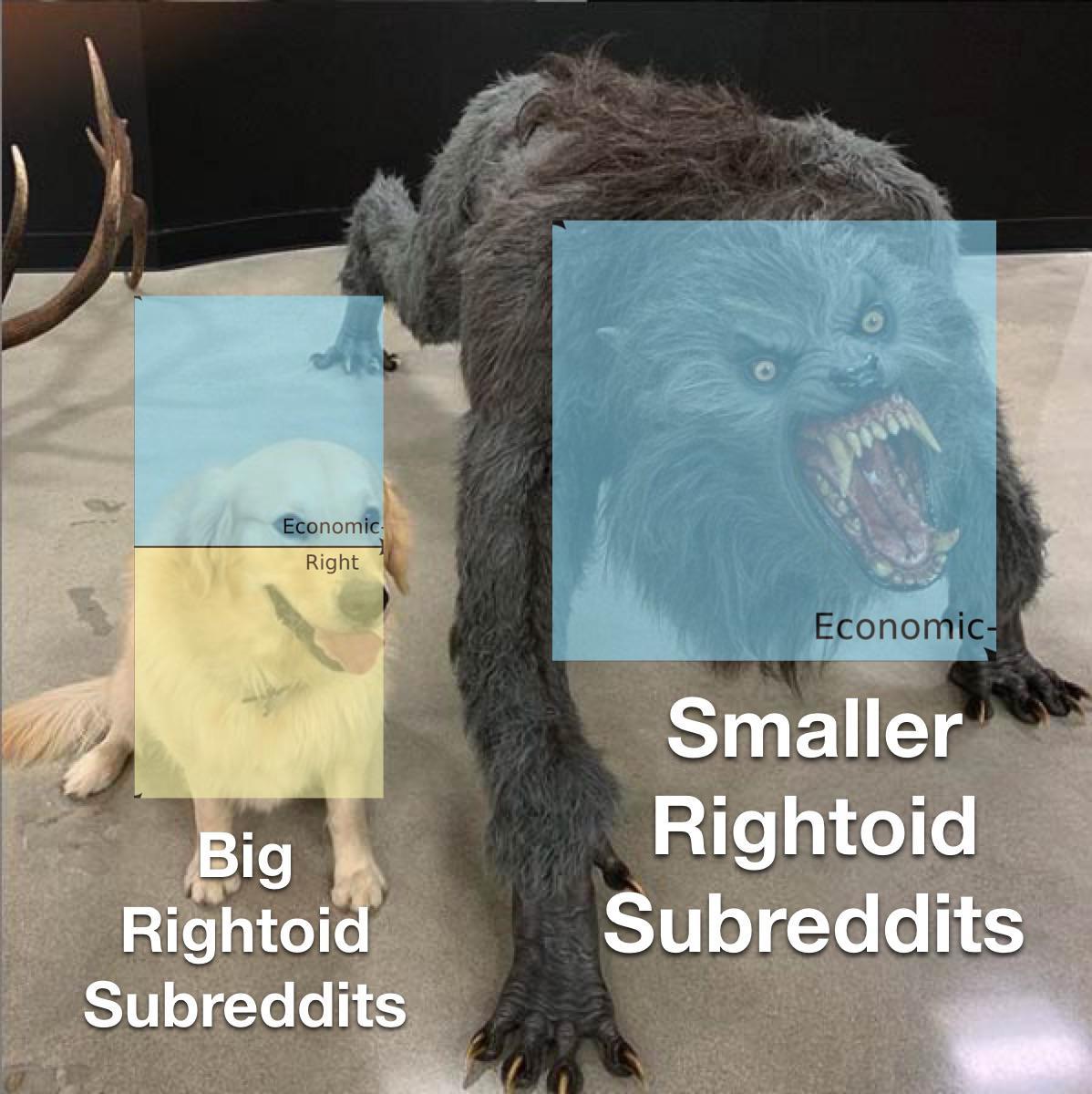 Little something I noticed | /r/PoliticalCompassMemes | Political Compass | Know Your Meme