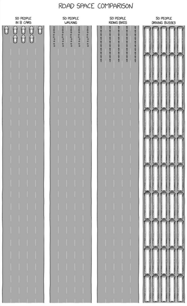 The Myth Of Public Transportation | Walkable Cities | Know Your Meme