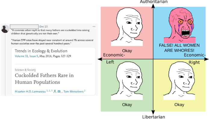 When AuthRight spends too much time in the manosphere | /r ...