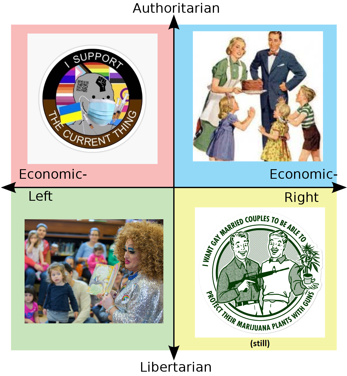 Basically the quadrants in the 2020s... | /r/PoliticalCompassMemes ...