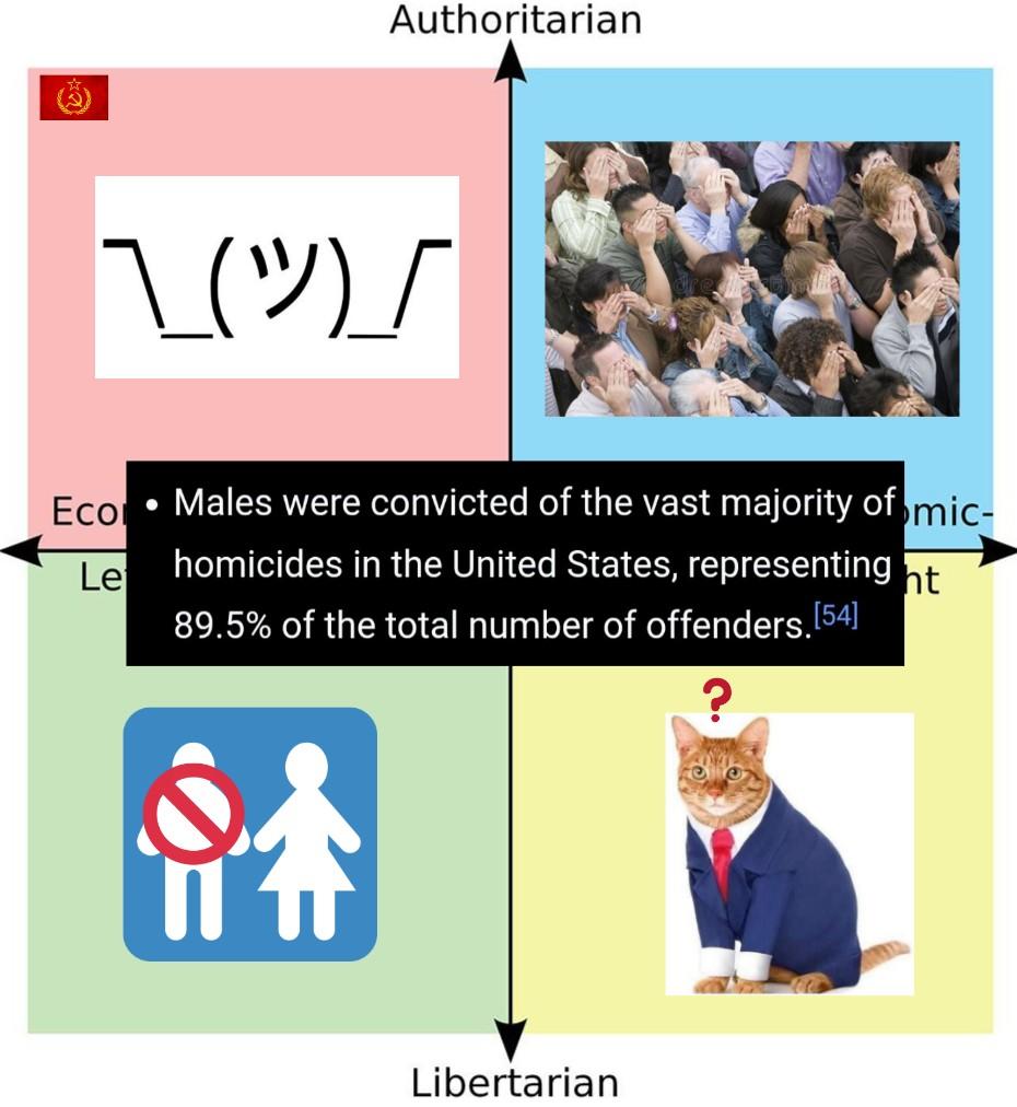 Despite making up only 48.9% of the population... | /r ...