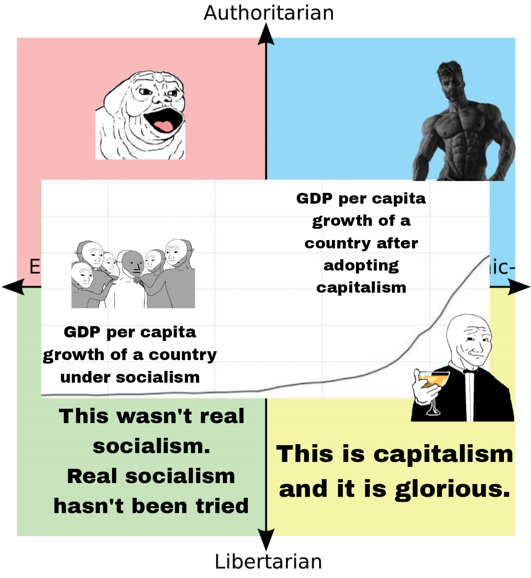 Average 'that wasn't real socialism' vs Chad 'this is capitalism and ...